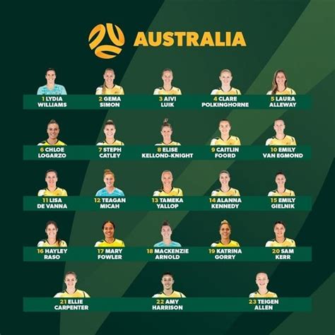 Mary Fowler 16 Year Old Soccer Star Named In Matildas World Cup Squad