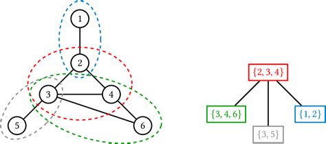 Figure 3 From The Bounded Pathwidth Of Control Flow Graphs Semantic Scholar