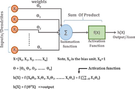 An Artificial Neural Networks Based Temperature Prediction Framework