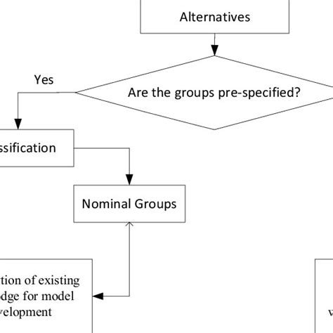 Classification Vs Clustering 4 Download Scientific Diagram