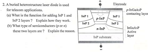 Solved 2 A Buried Heterostructure Laser Diode Is Used For