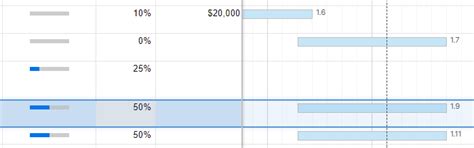 Completion Progress Not Showing In Gant Chart For The Report