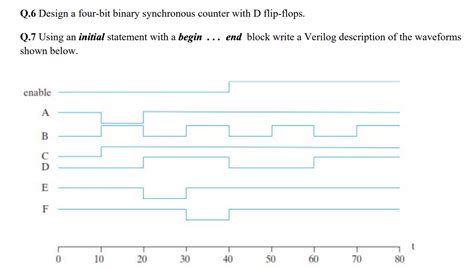 Solved Q5 Design A Combinational Circuit That Will Detect A