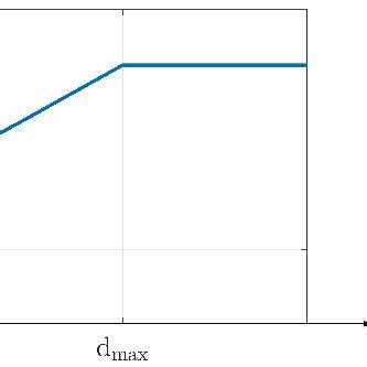 Workflow Of The Particle Finite Element Method PFEM Based On A Download Scientific Diagram