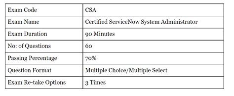 Servicenow Admin Certification Syllabus Blog Saasguru