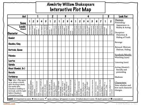 Hamlet Interactive Plot Map For Guided Reading Printable And Digital