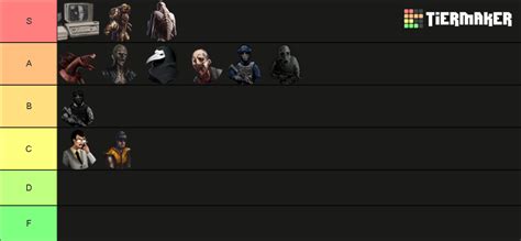 SCP Secret Lab Classes Mimicry Tier List Community Rankings
