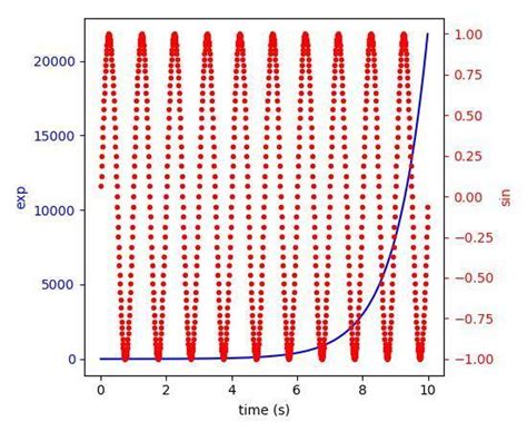 科学计算与绘图 Python解决方案 企业动态 丁香通