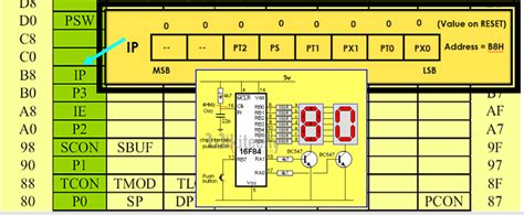 Special Function Registersfr In 8051 Microcontroller By Microsoft
