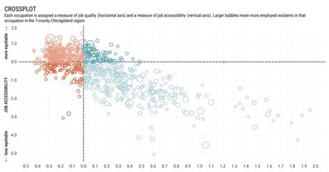 Tip Strategies On Linkedin Datavisualization Econdev Dataisbeautiful Workforceanalytics