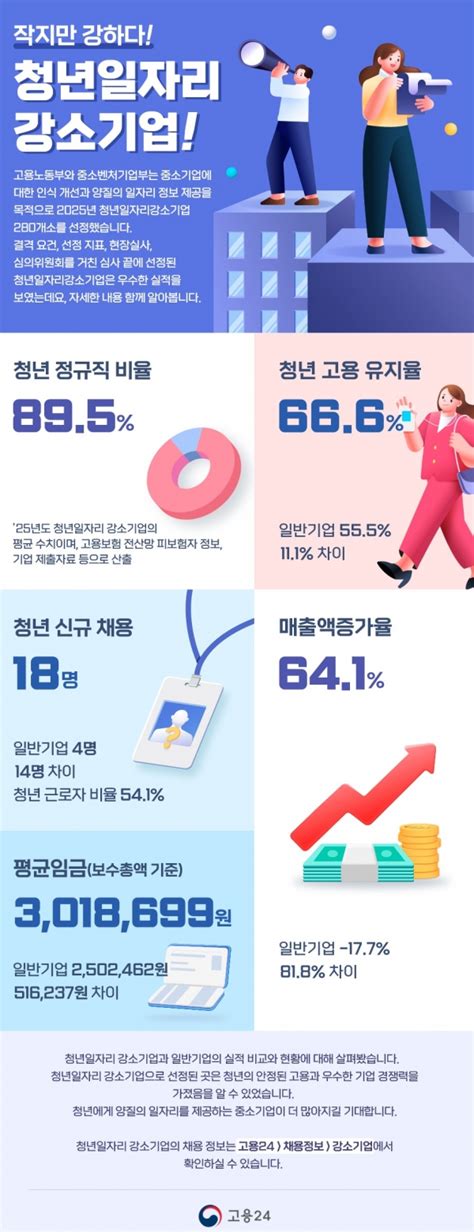 청년 일자리 강소기업 뉴스앤잡