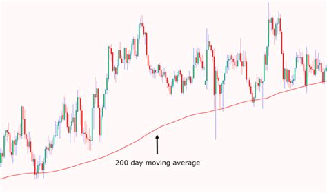 Mean Reversion Trading Strategy With Free Pdf