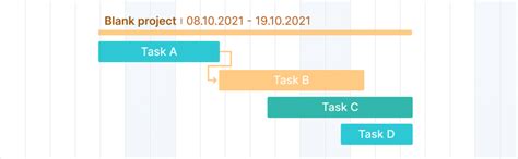 Gantt Chart Vs Kanban Choosing The Best Option
