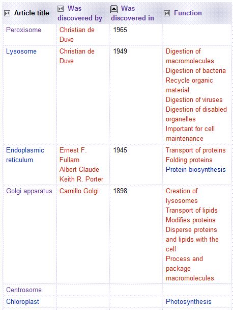 The Autocompletion Pop Up Menu Showing Possible Completions In The