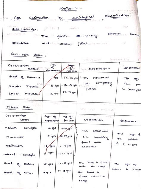 Age Estimation Radiological Examination 1 Pdf