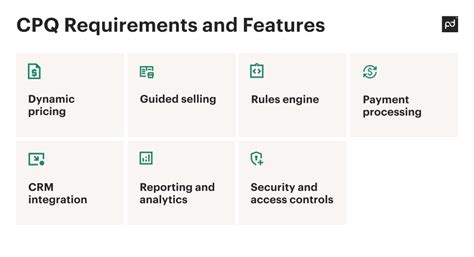 Cpq Requirements How To Ensure Accuracy And Speed In The Sales Cycle