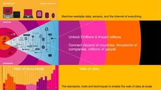 London City Data Strategy Launch Presentation 2016 03 01 Ppt