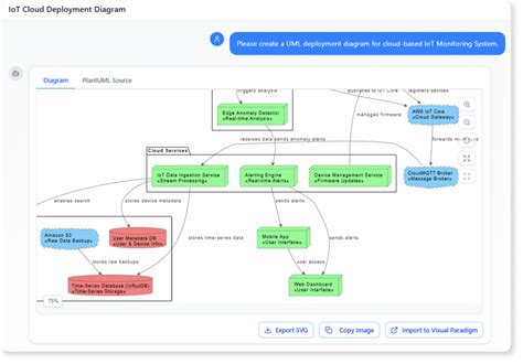 Deployment Diagram Archives Ai Chatbot