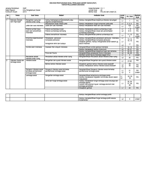 Kisi Kisi Ips Kls 7 Pas Ganjil K 13 2023 2024 Pdf