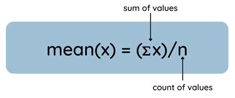 Mean Vs Median Knowing The Difference Datacamp