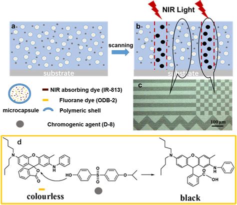Schematic Illustration Of The Near Infrared Nir Responsive