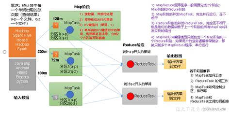 Mapreduce一mapreduce的编程开发 求和答案 Csdn博客