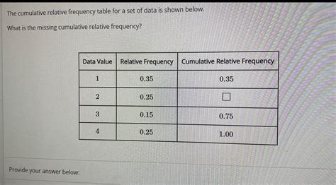 Answered The Cumulative Relative Frequency Table For A Set Of Data Is