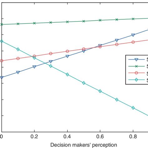 Sensitivity Analysis Download Scientific Diagram