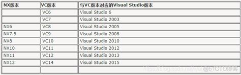 Nx二次开发 Python 配置 Nx二次开发是什么mob64ca13ff5b03的技术博客51cto博客 Nx二次开发 Python 配置 Nx二次开发是什么mob64ca13ff5b03的技术博客51cto博客