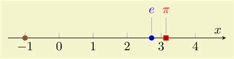 如何使用 Pgfplots 绘制函数图像 知乎 如何使用 Pgfplots 绘制函数图像 知乎