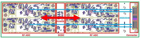 ADC RF How Routing The JESD B Layout Data Converters Forum Data Converters TI E E