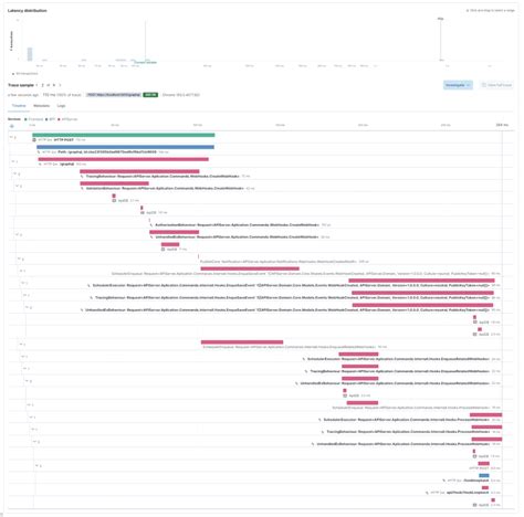 Export Request Traces From React Spa To Backend Opentelemetry Collector