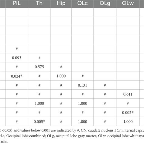 Statistical Comparison Friedman Test With Post Hoc Test Bonferroni