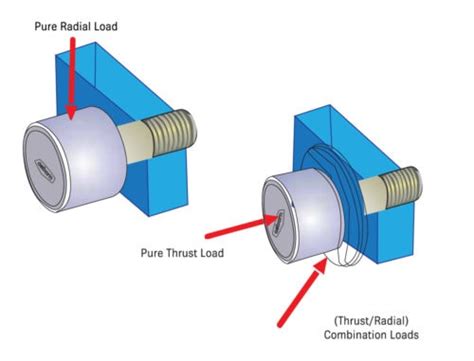 Track Rollers Emerson Bearings