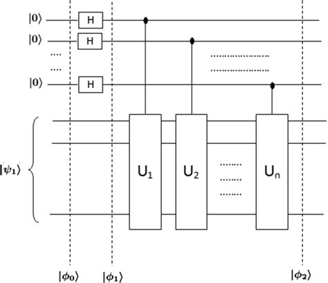 Stabilizer Codes And Entanglement Download Scientific Diagram