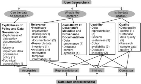 The Suitability Conceptual Framework Categories And Measures For Download Scientific Diagram