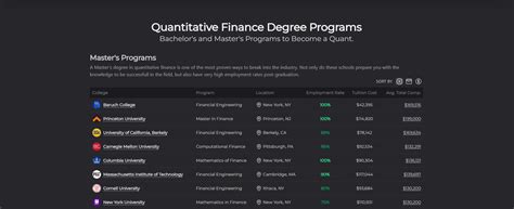 Columbia University Master Of Mathematics Of Finance