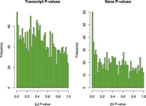 Transcript Level Expression Analysis Of Rna Seq Experiments With Hisat