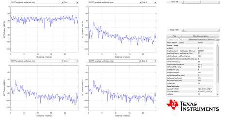 AWR BOOST Faulty RX Antenna Sensors Forum Sensors TI E E Support Forums
