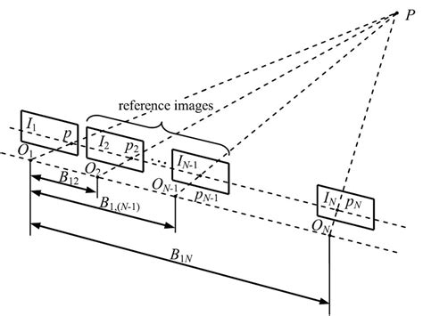 Stereo Vision System With A Parallel Camera Configuration Download