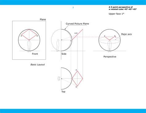 Curvilinear Perspective Of A Cube Rotated 45 Degrees Ppt
