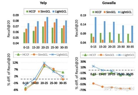 Iclr Lightgcl Simple Yet Effective Graph Contrastive Learning For