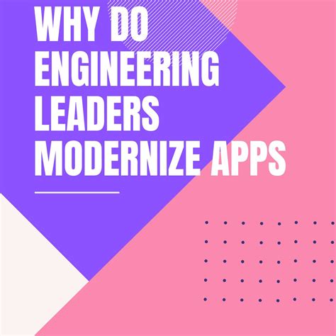 Interas Labs On Linkedin Applicationmodernization Modernization