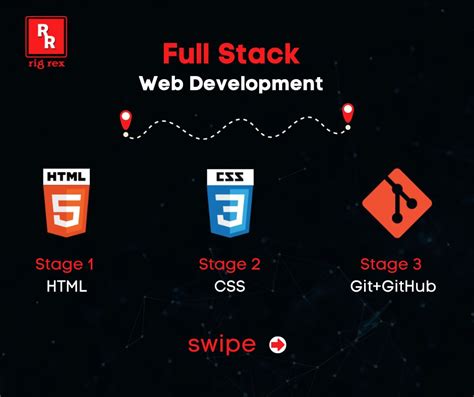 Rigrex On Twitter A Roadmap Is The Best Way To Kick Start Your