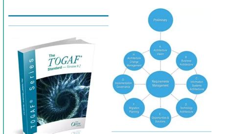 togaf 含金量：考togaf 认证有用吗？哪些公司认可togaf证书？ 知乎