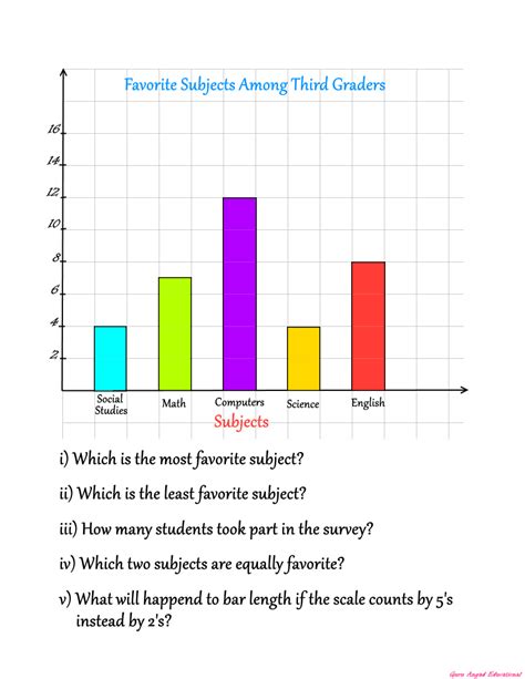 Third Grade Bar Diagram 3rd Grade Math