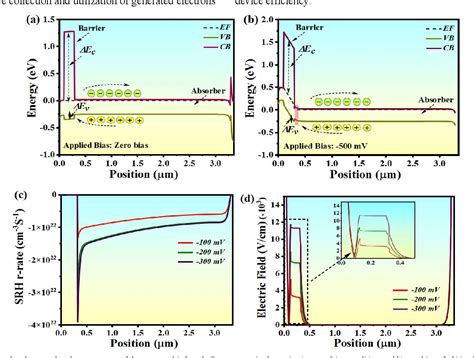 Figure 2 From Light Trapping In Inassb Based Barrier Photodetectors For Enhanced Mid Wave