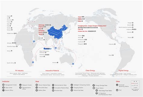 Gcl In A Nutshell About Gcl
