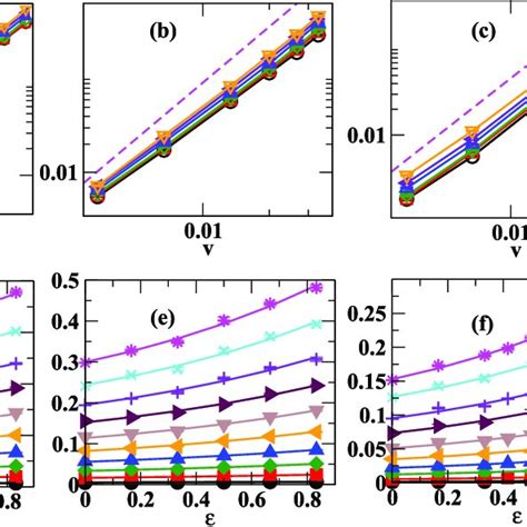 Effective Diffusion Coefficient D Eff Vs Activity V For Different Download Scientific Diagram