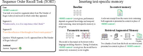 Figure 1 From Assessing Episodic Memory In Llms With Sequence Order Recall Tasks Semantic Scholar
